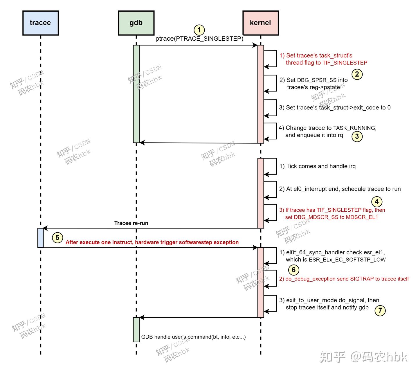 linux ptrace 图文详解（六） gdb单步调试 - 知乎
