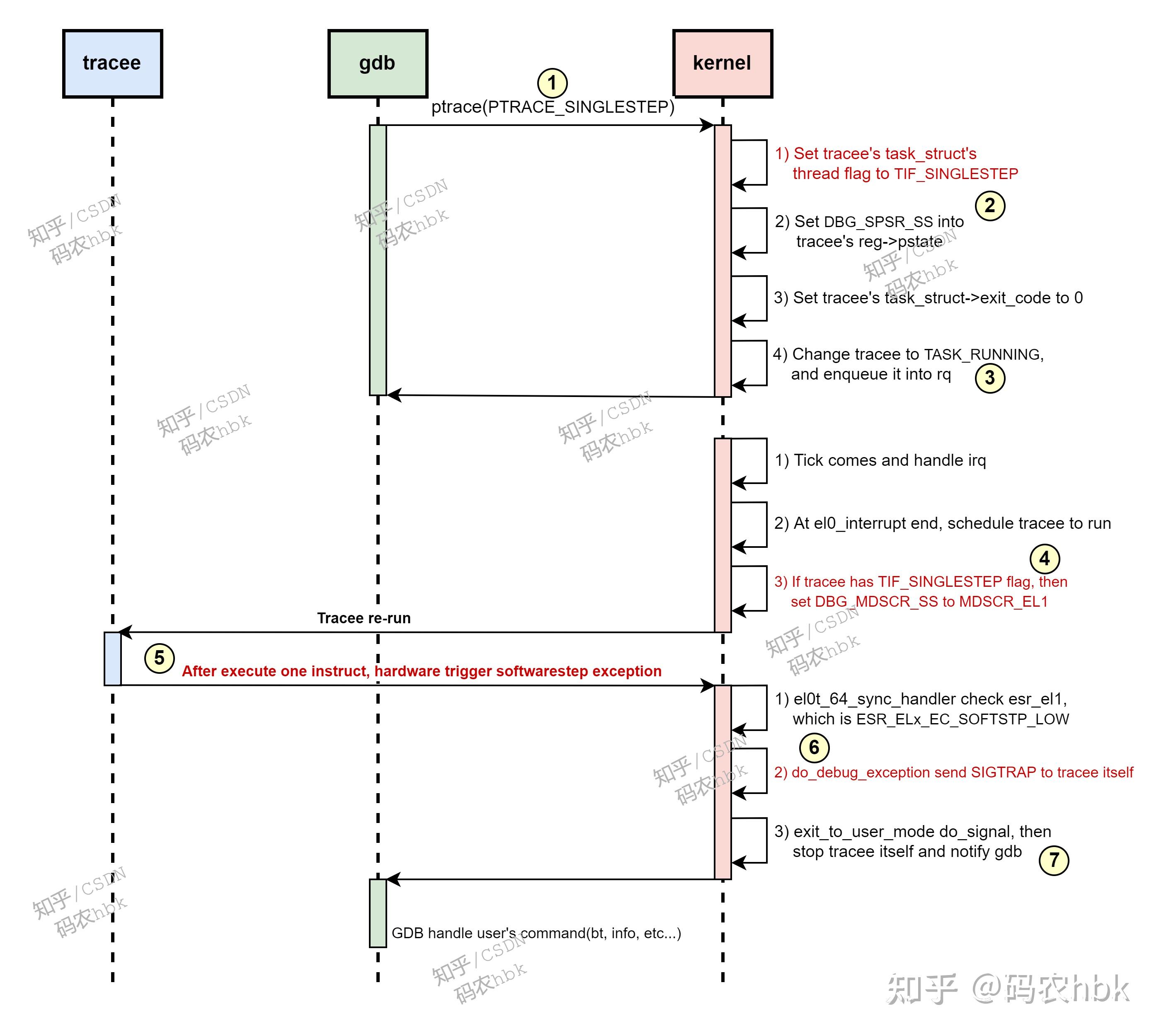 linux ptrace 图文详解（六） gdb单步调试 - 知乎