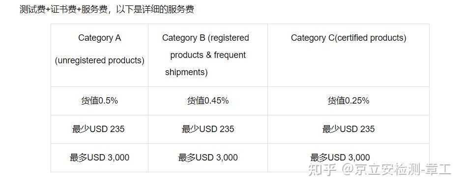 乌干达POVC认证流程 - 知乎