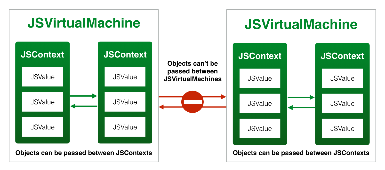 JavaScriptCore全面解析 - 知乎