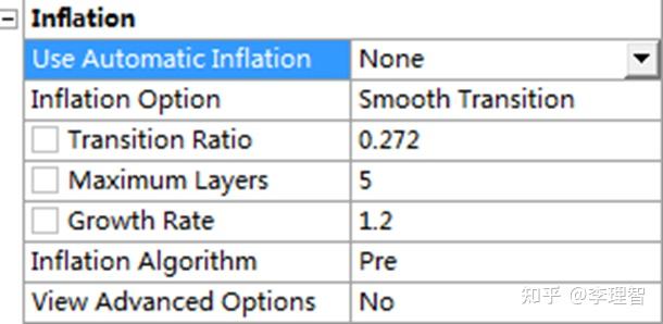 流体力学与仿真模拟基础（四）：划分网格详解① - 知乎
