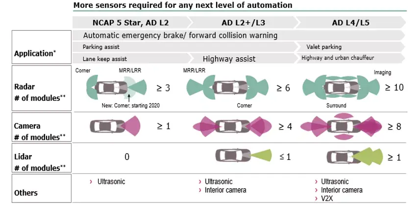 谁在为ADAS的安全买单？ - 知乎