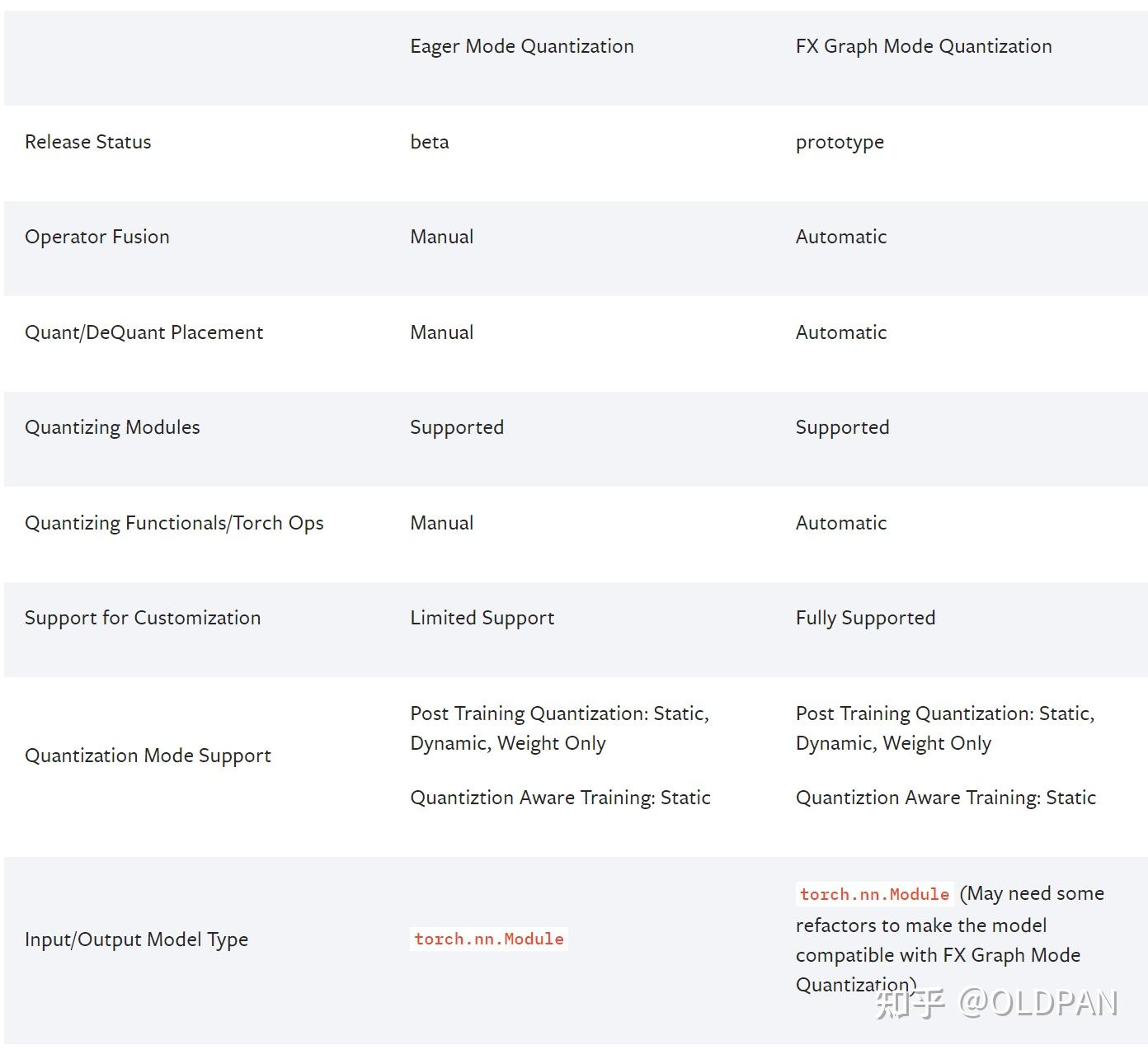 实践torch.fx第二篇——基于FX的PTQ量化实操 - 知乎