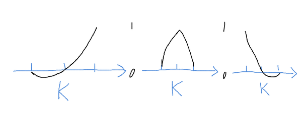 有限元方法复习：Galerkin方法、构造有限元空间 - 知乎