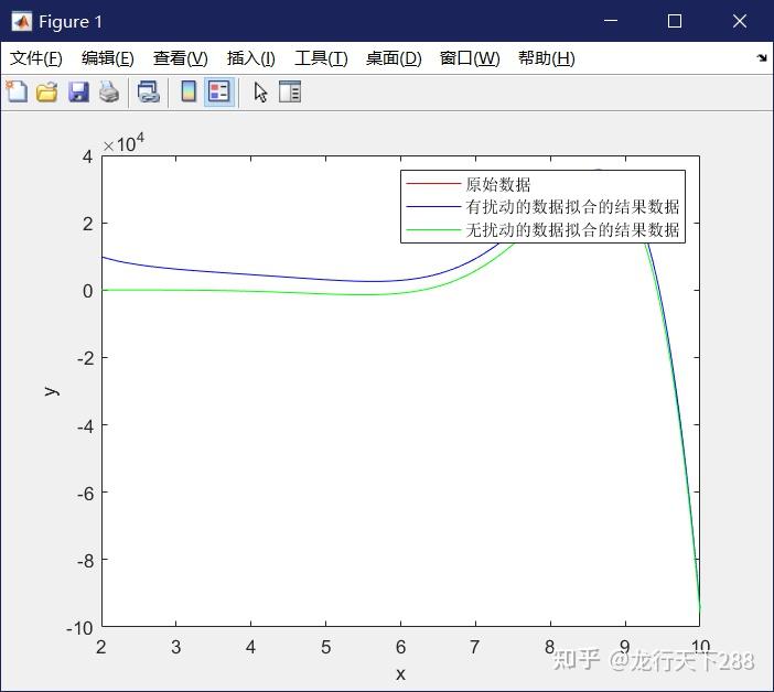 MATLAB的nlinfit函数拟合非线性式子中的未知参数 - 知乎
