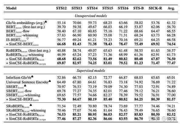 对比学习（Contrastive Learning）在CV与NLP领域中的研究进展 - 知乎