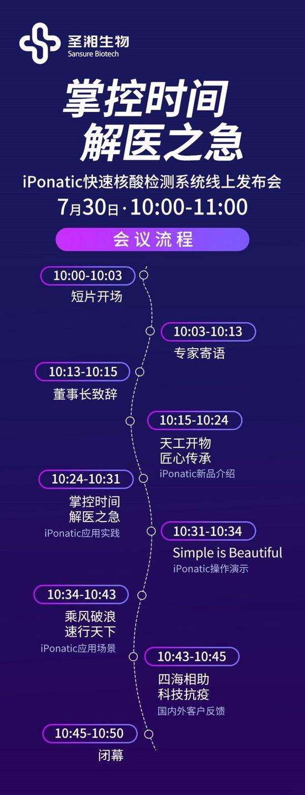 圣湘生物将召开 iPonatic 快速核酸检测系统线上发布会 - 知乎