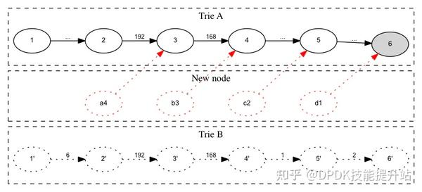 DPDK ACL算法介绍（一） - 知乎