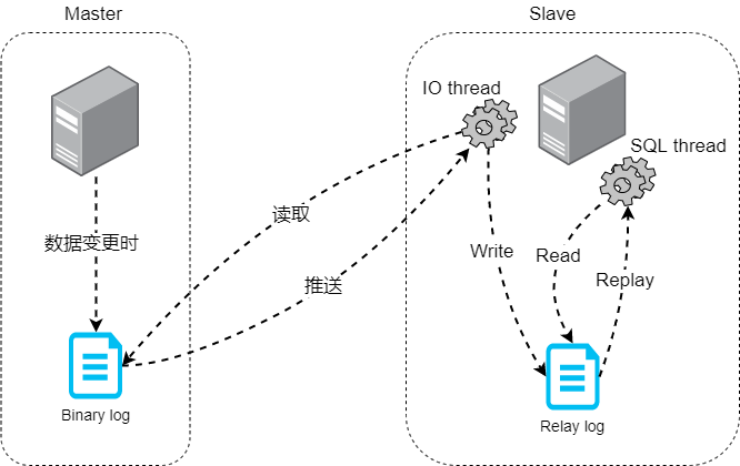 Canal如何实现Mysql和ES数据同步？ - 知乎
