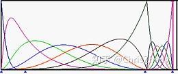 B-Spline Basic Function (B样条基函数)介绍 - 知乎