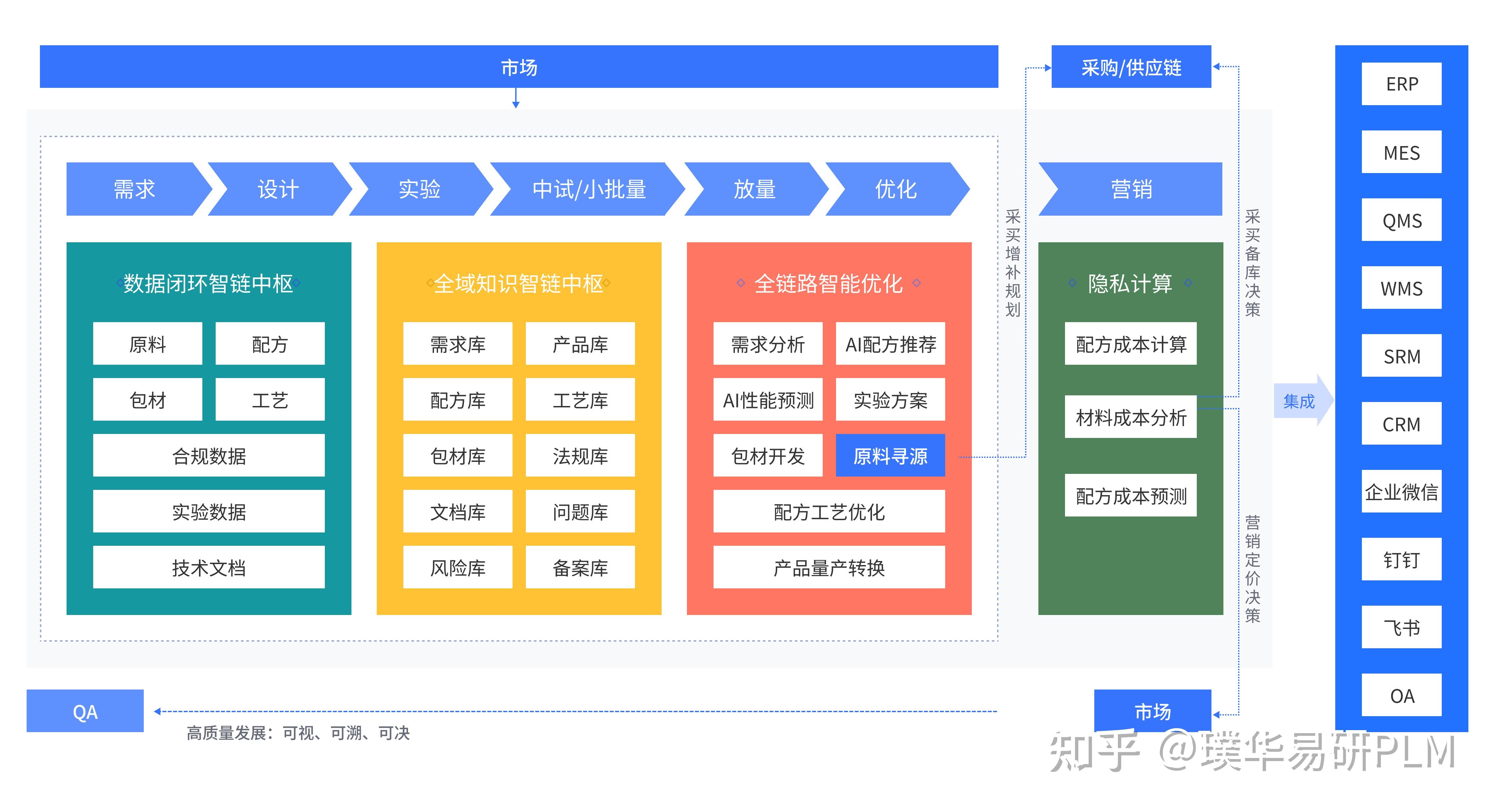 化工PLM是什么？一文读懂化工PLM，化工PLM系统排名分析 - 知乎