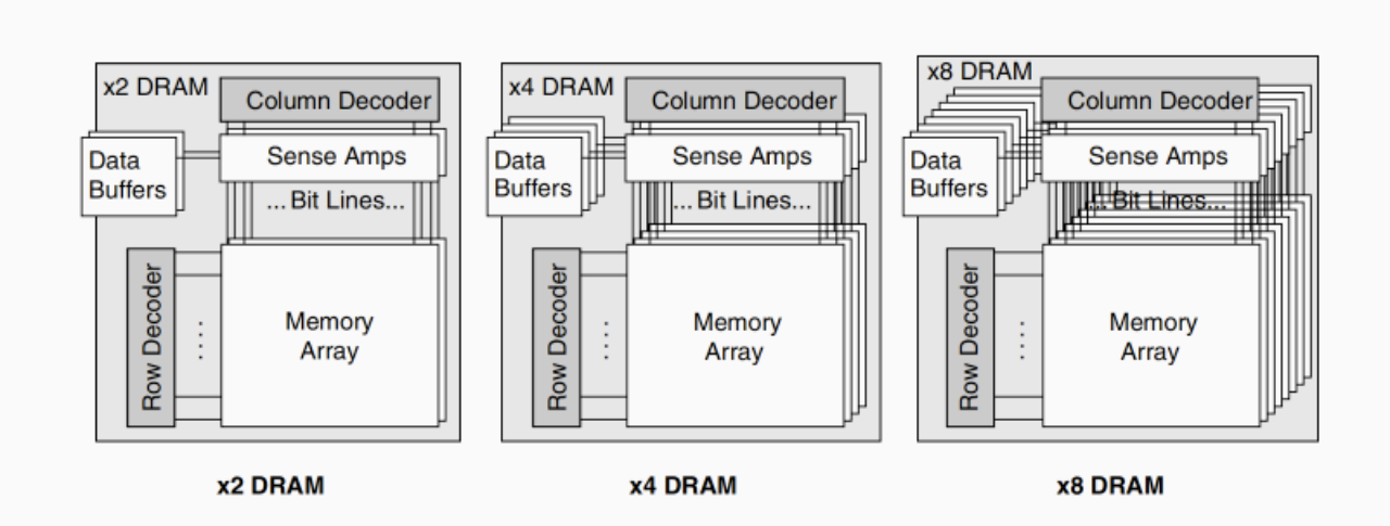 DRAM 概述 - 知乎