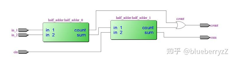 FPGA_full_adder - 知乎