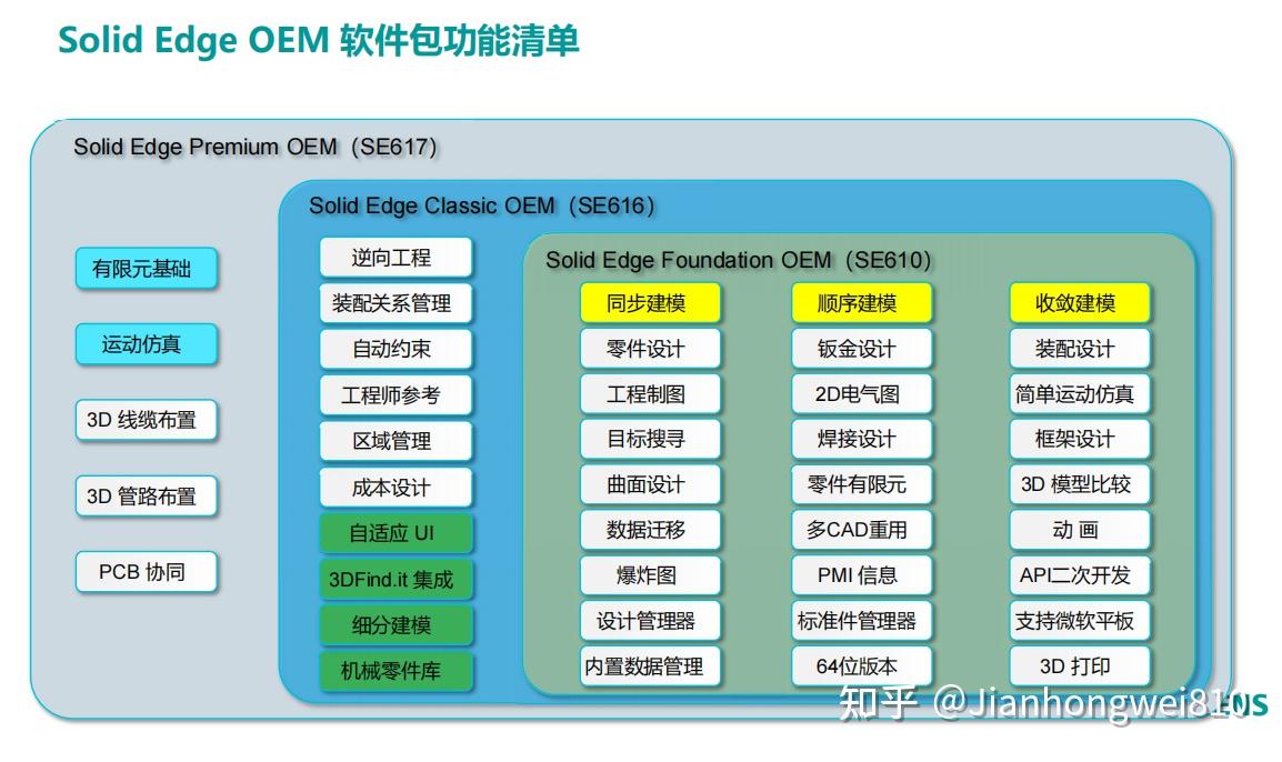 拿什么拯救你，西门子Solid Edge。 - 知乎