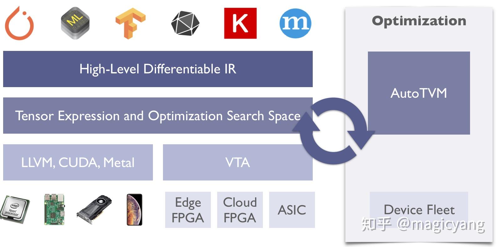 TVM代码走读（三） 图优化1--初识PASS - 知乎