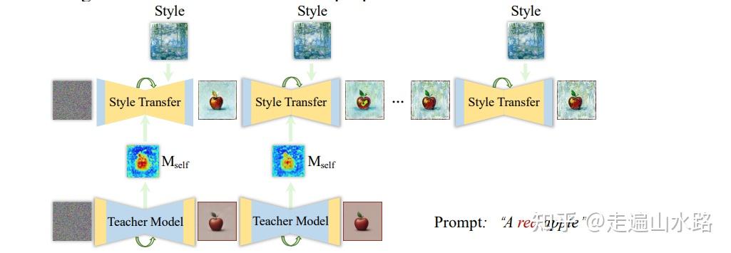 StyleStudio: Text-Driven Style Transfer with Selective Control of Style ...