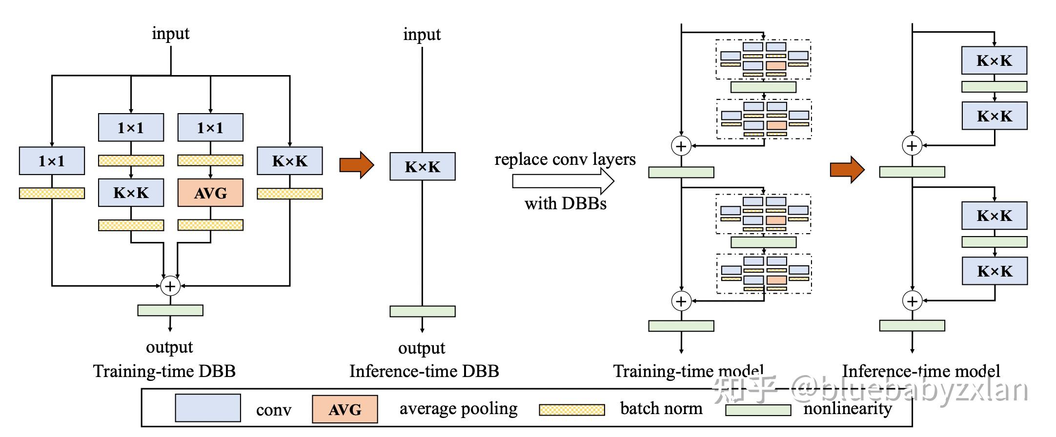 解读DBB-Net（ACNet V2） - 知乎