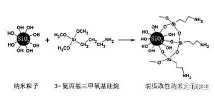 一文了解粉体表面改性技术 - 知乎