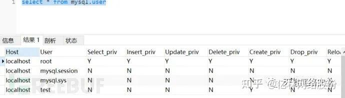 等保2.0 MySQL数据库测评 - 知乎