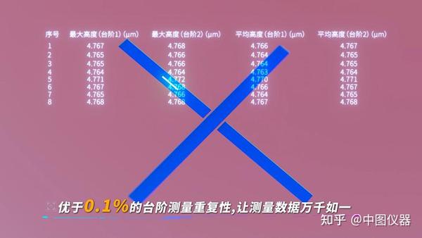 光学3D表面轮廓仪超0.1nm纵向分辨能力，让显微形貌分毫毕现 - 知乎