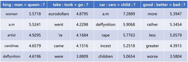 word2vec算法原理与pytorch实现 - 知乎