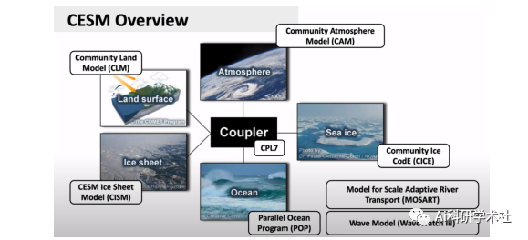 地球系统模式（CESM）详解 - 知乎