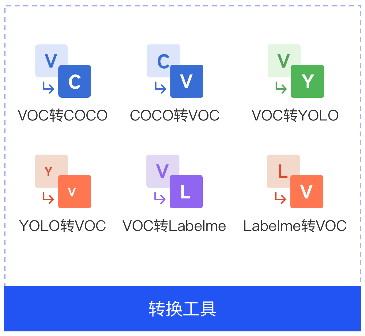 【coovally】强大工具：一键转换voc、coco、yolo、csv等格式的数据集 知乎