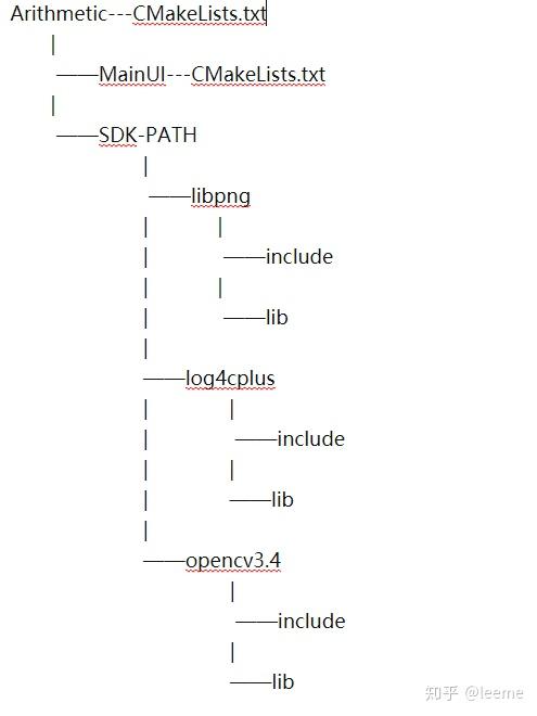 CMake配置Qt工程 - 知乎
