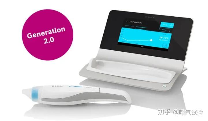 呼气检测技术-FeNO检测哮喘 - 知乎