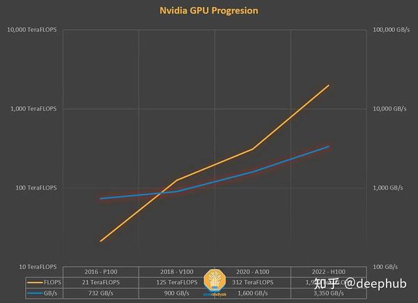 FlashAttention算法详解 - 知乎