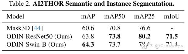 文献阅读：ODIN: ASingle Model for 2D and 3D Segmentation - 知乎