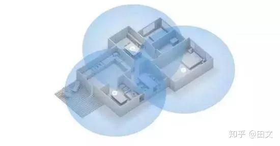 什么是Mesh技术？网状网络（Mesh）和传统网络结构相比有什么优势？ - 知乎