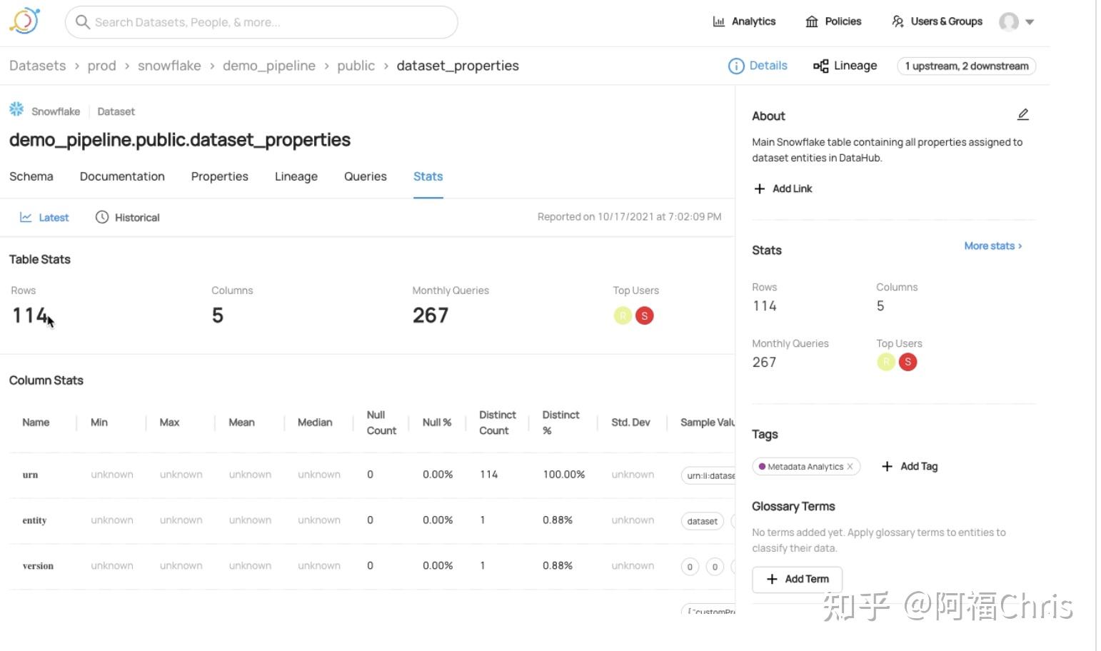 DataHub - 为现代数据技术栈而生的元数据管理平台 - 知乎