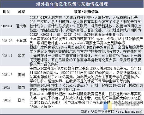 一天研究一个行业：中国IFPD行业市场深度解读 - 知乎