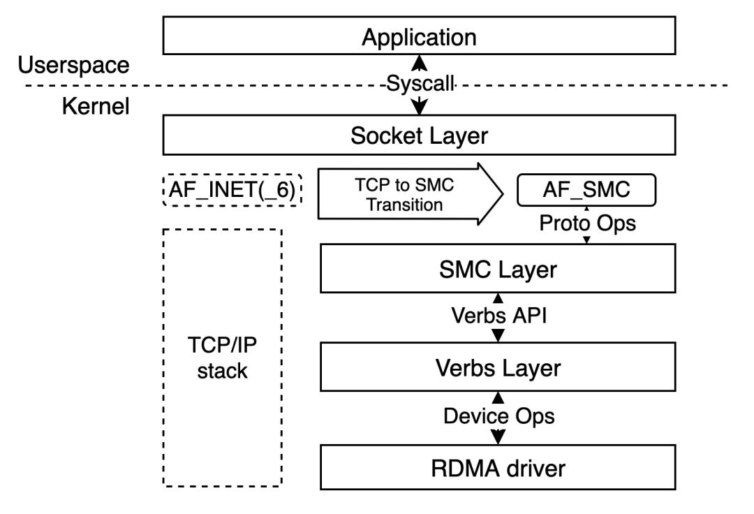 RDMA网络最新技术 - 知乎