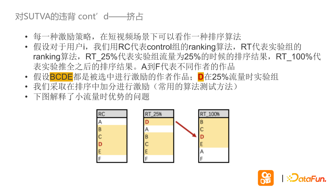 快手双边市场的复杂实验设计问题 - 知乎