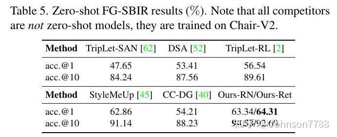 基于草图的图像检索的 zero-shot以及可解释的风格 - 知乎