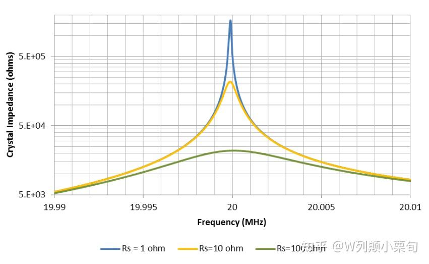 PLL Performance，Simulation，and Design 读书笔记（二） - 知乎