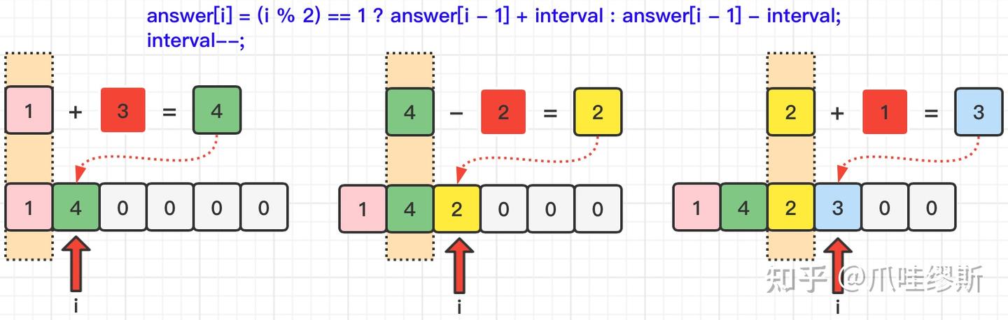 图解LeetCode——667. 优美的排列 II（难度：中等） - 知乎