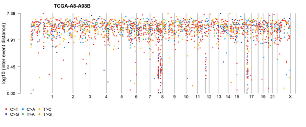 一文学会R包 maftools 简介使用 - 知乎