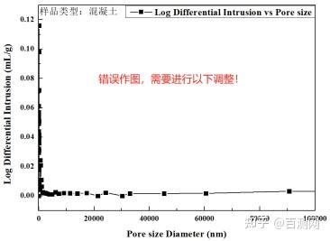 压汞（MIP）原理及数据分析介绍 - 知乎