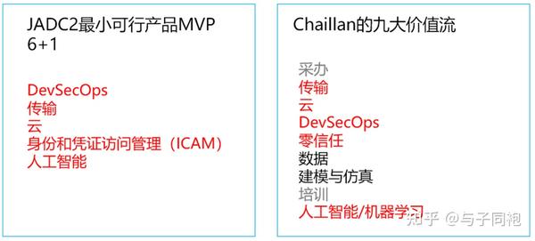JADC2联合全域指控“6+1”最小可行系统MVP - 知乎