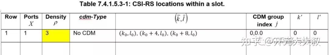 5G中的TRS - 知乎