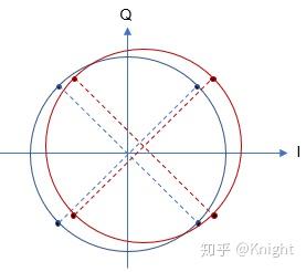 数字调制系列：IQ 调制器特性(续) - 知乎