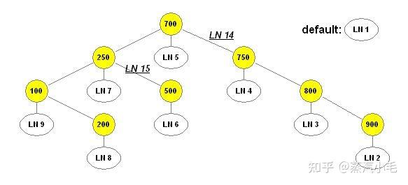 关于 C/C++ 中的 switch 语句，您可能不知道 - 知乎