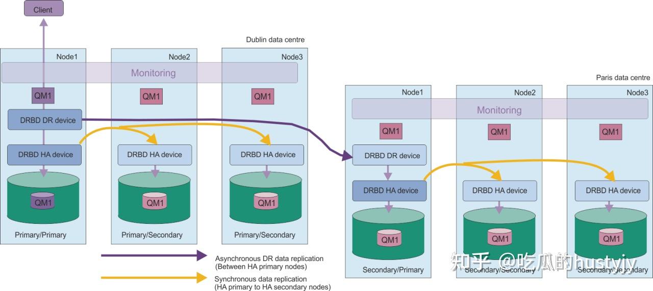 IBM MQ全方位解析-从使用到高可用搭建 - 知乎