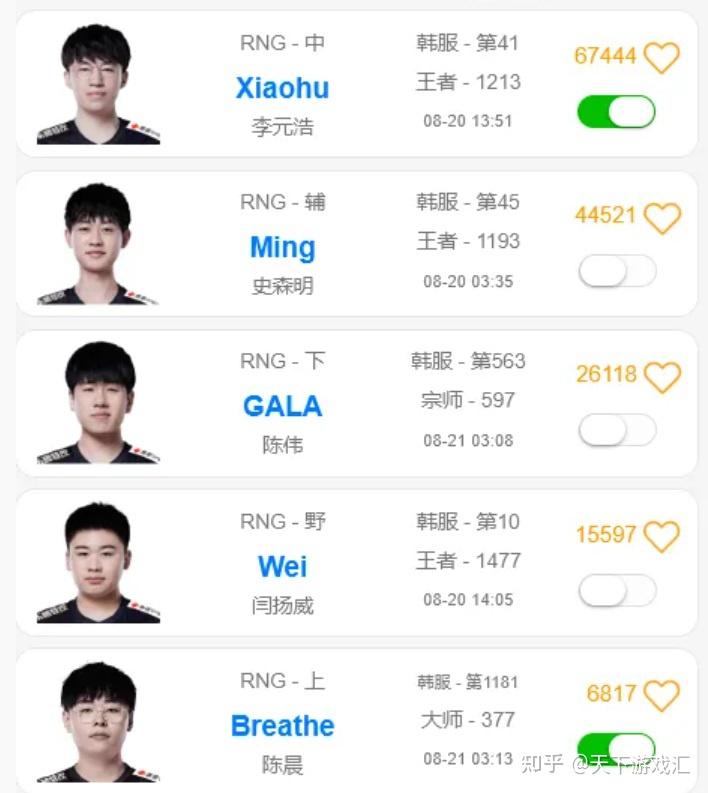 输给EDG后，RNG全员放假！小明RANK数引发争议，前教练现身说法 - 知乎