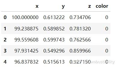 python plotly可视化 - 知乎