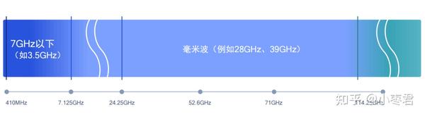从R15到R17，一文看懂5G的技术创新 - 知乎