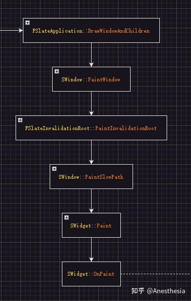 UE4-Slate源码学习（六）slate渲染Part2-Paint控件绘制 - 知乎